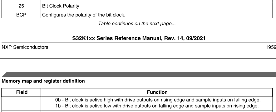 How to change the falling edge into rising egde in I2S - NXP Community