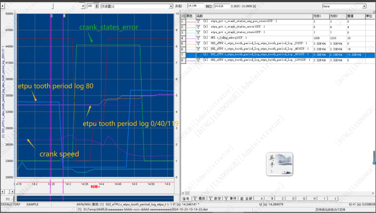 Solved: MPC5634 eTPU Crank Tooth period log get an err number - NXP ...