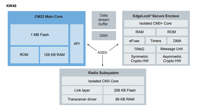 KW45 Knowledge Hub - NXP Community