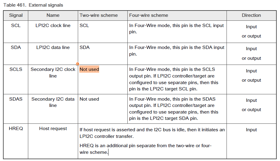 Solved: I2C Four-Wire Scheme - NXP Community