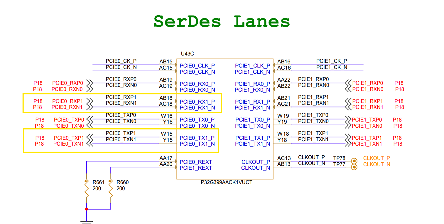 Solved: S32G3 RDB3 uboot hwconfig for example 4 in bsp41 - NXP Community