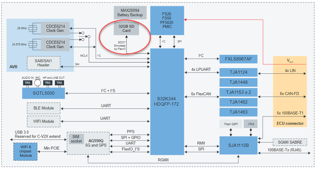 S32K358 SD Card FAT32 file system - NXP Community