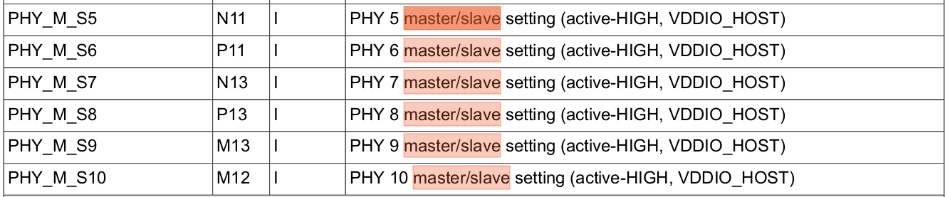 Solved: How to set SJA1110 100BASE-T1 PHY Master/Slave? - NXP Community