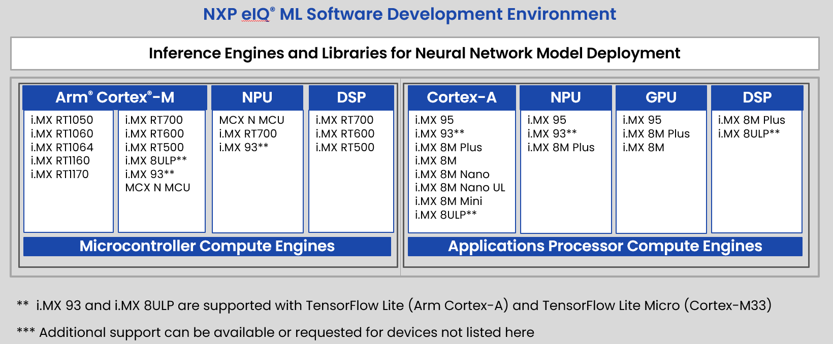 eIQ FAQ - NXP Community