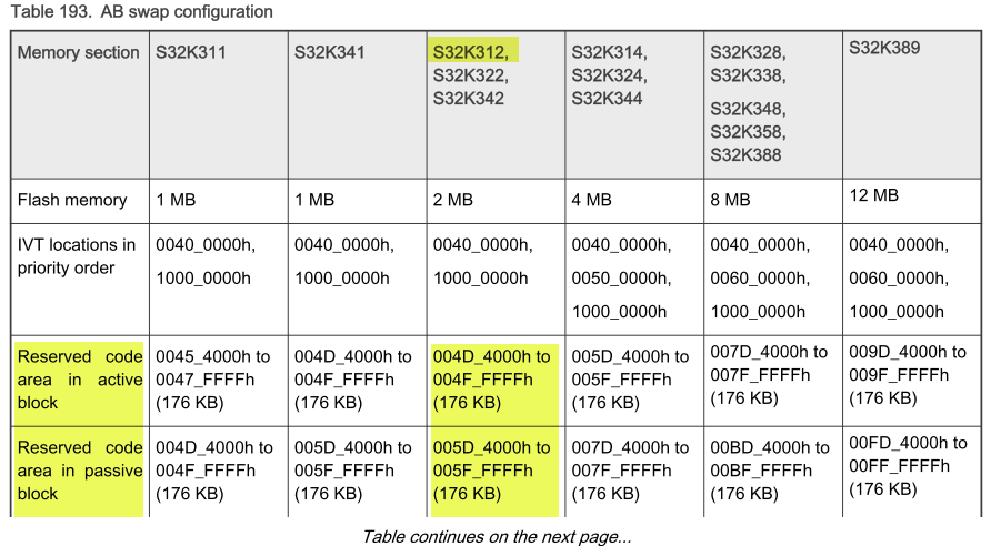 Re: S32K312 Flash Download after AB SWAP applied - NXP Community