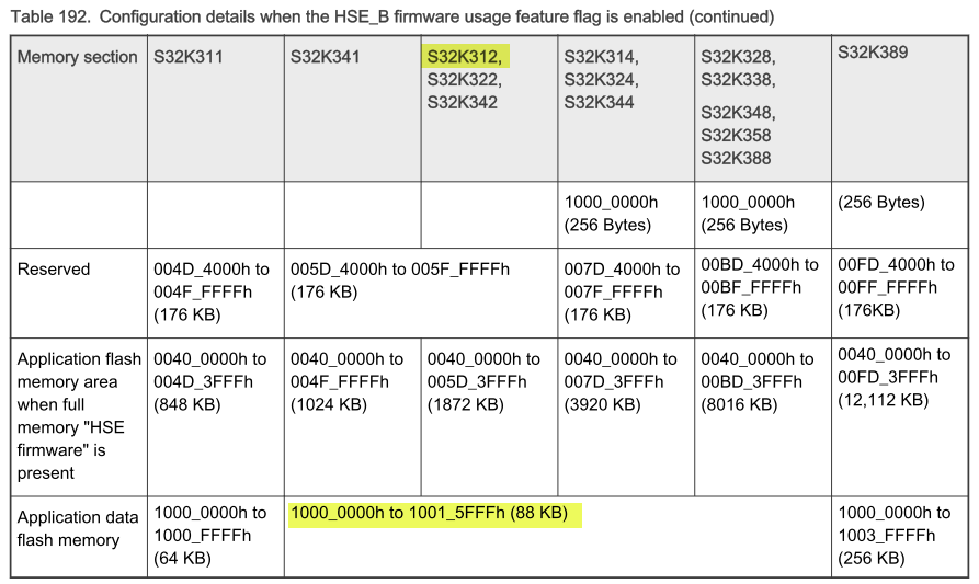 Re: S32K312 Flash Download after AB SWAP applied - NXP Community