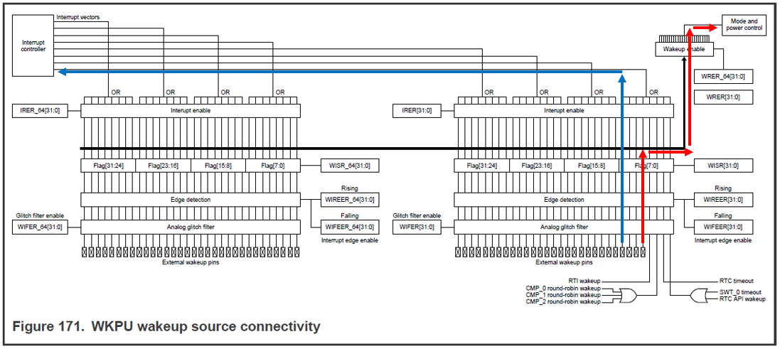 Solved: Can we use S32K3x4 and S32K3x8 External Wake up inputs as Interrupt inputs? - NXP Community