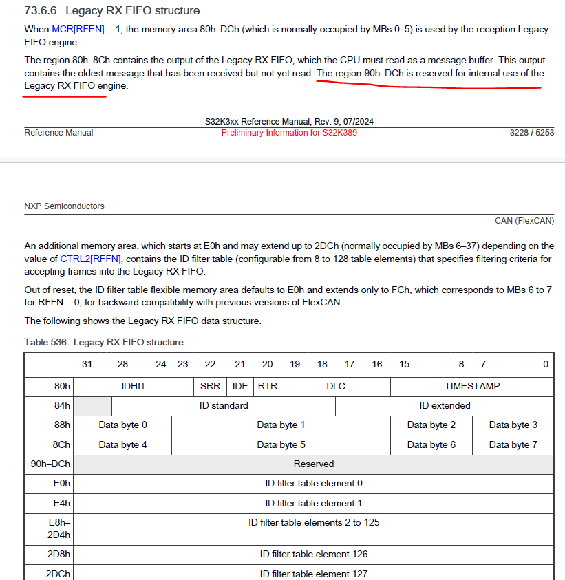 S32K3 Flexcan FIFO MB - NXP Community