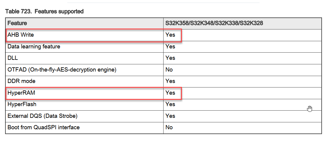 S32K358 HyperRAM demo - NXP Community