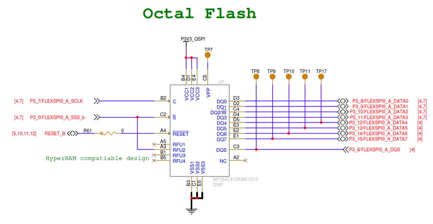 MCX N947：FlexSPI Connecting to HyperRAM - Analysis and Configuration - NXP Community