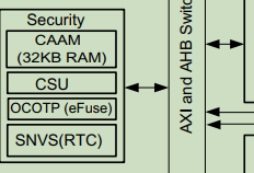 Solved: Query about the difference between HSM and HSE - NXP Community