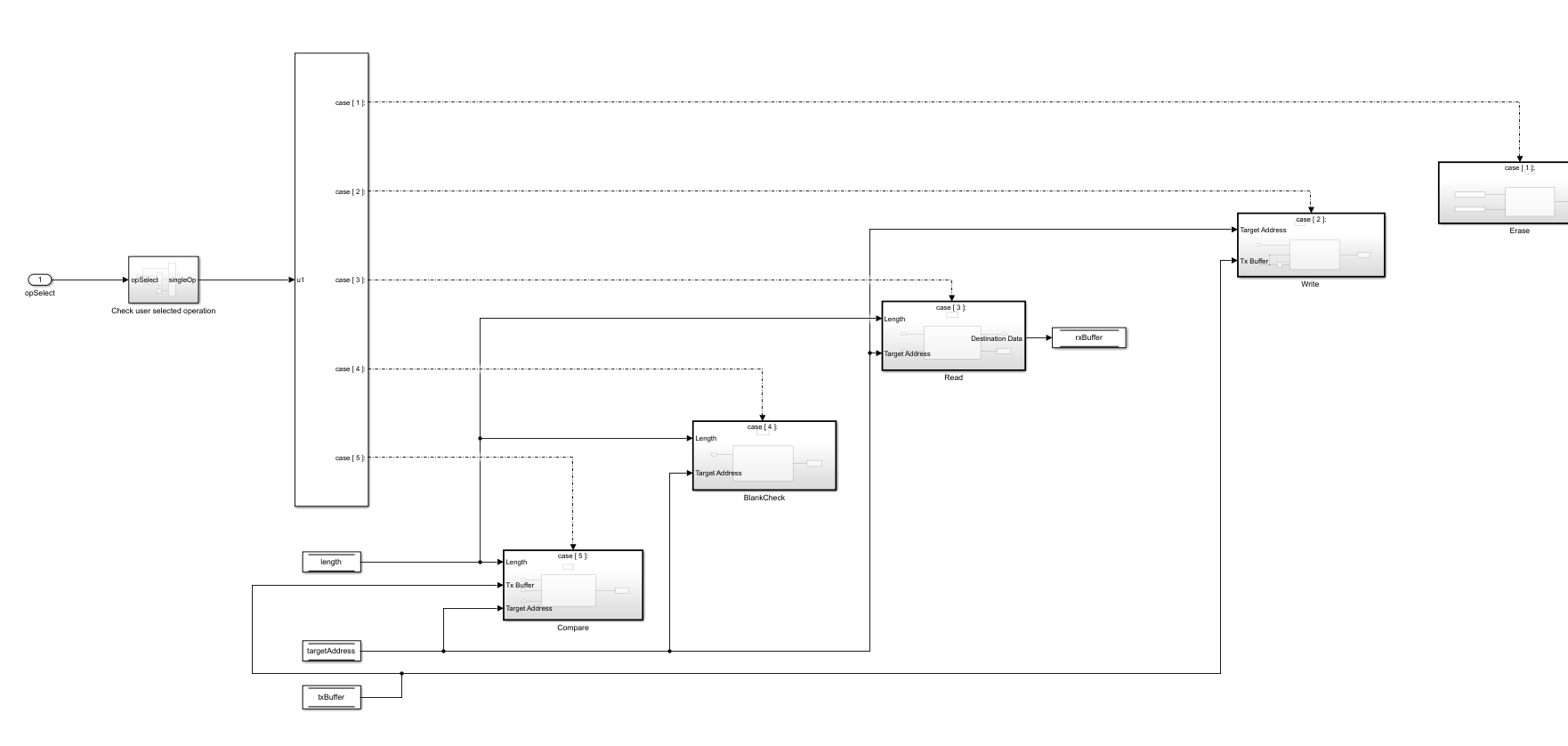 memory_read_write_issue - NXP Community