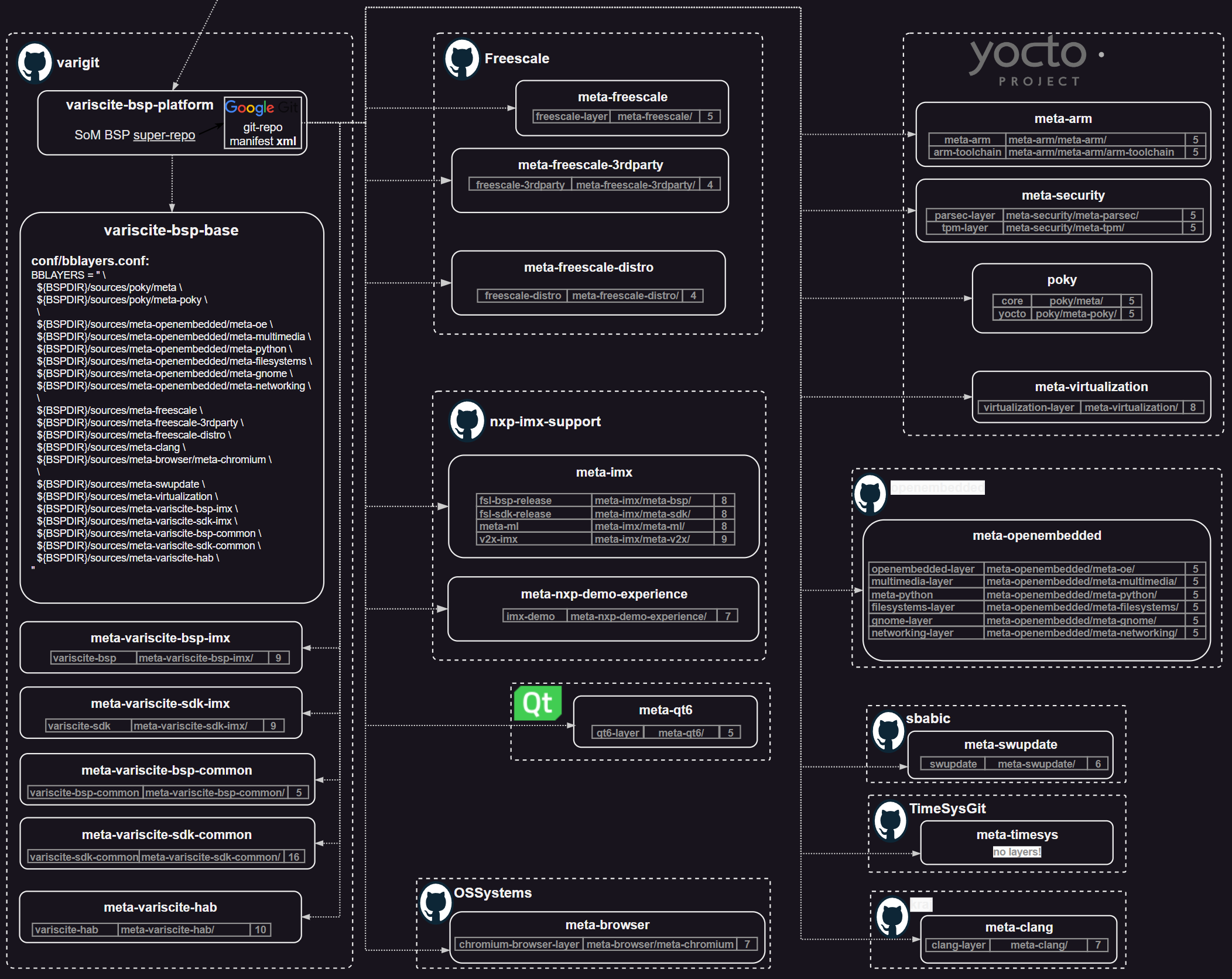 Solved: Re: Best practices for customizing Yocto BSP - NXP Community