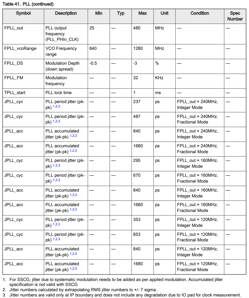 Solved: Re: Pwm_delay_in_trigger_pulse - NXP Community
