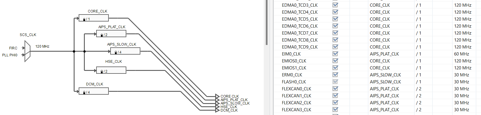 Solved: Re: Pwm_delay_in_trigger_pulse - NXP Community