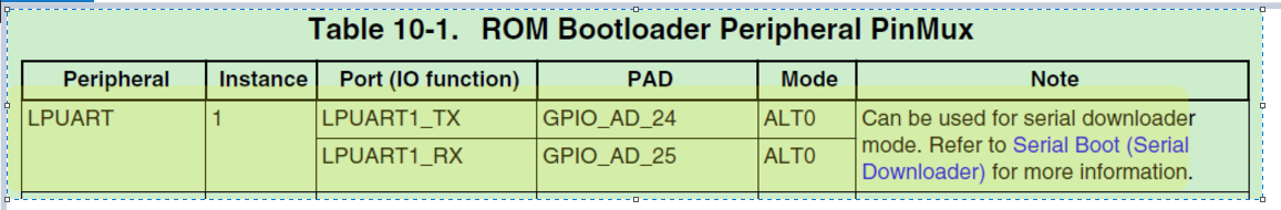 RT1176 Boot through LPUART1 - NXP Community