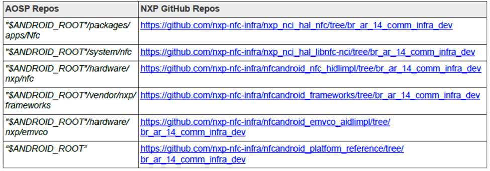 Porting PN7160 to Android 14 on i.MX8M Nano board - NXP Community