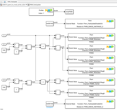 Re: Pwm_delay_in_trigger_pulse - NXP Community