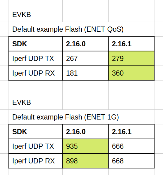 Re: RT117x: ENET_1G performaces - NXP Community