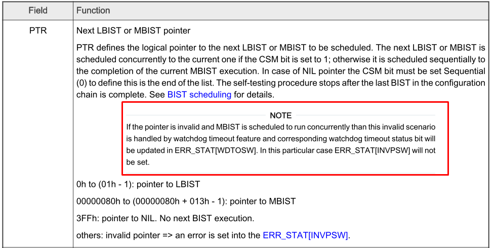 Solved: STCU2 BIST ERR_STAT analyse question - NXP Community