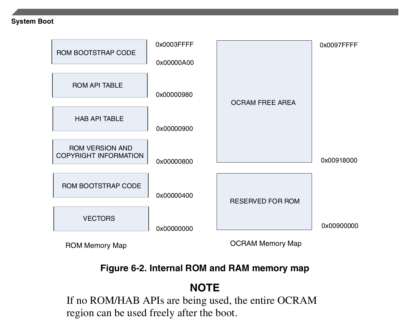 iMX8MP OCRAM (map, uses) - NXP Community