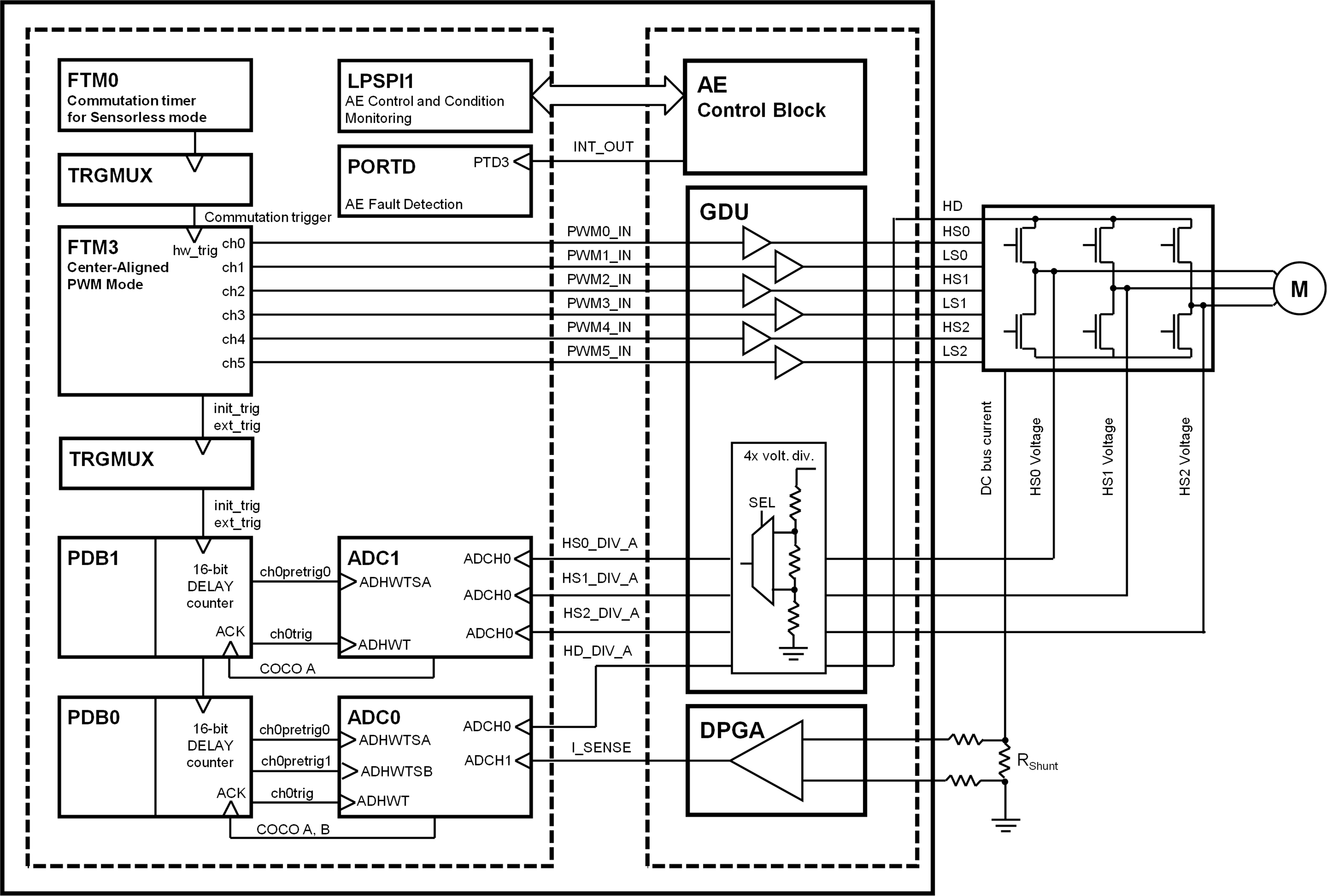 S32M244 - Sensorless 6-step BLDC motor control - NXP Community