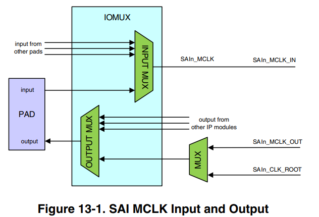 i.MX 8M Mini output MCLK select - NXP Community