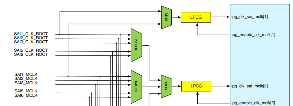 i.MX 8M Mini output MCLK select - NXP Community