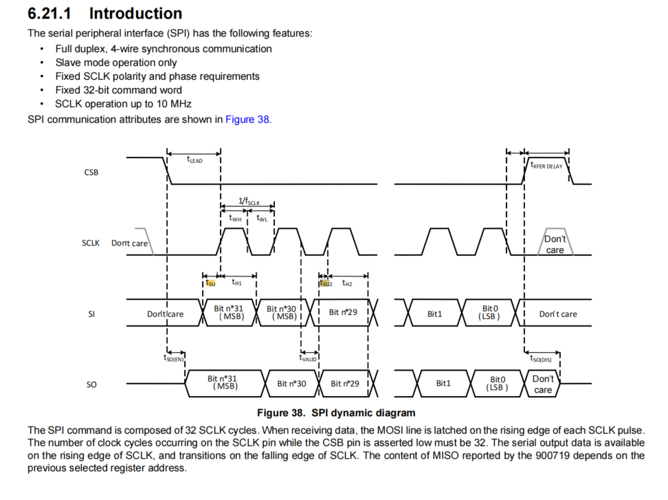 The SPI Always report a fault - NXP Community