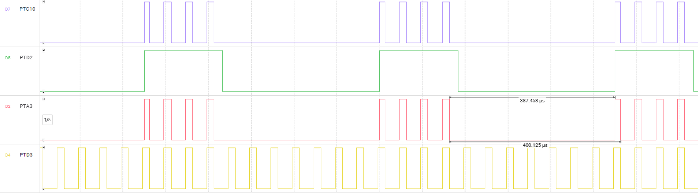 Solved: Re: Pwm_delay_in_trigger_pulse - NXP Community