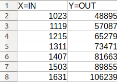 [IMX8MP] ISP PWL de-companding calculation - NXP Community