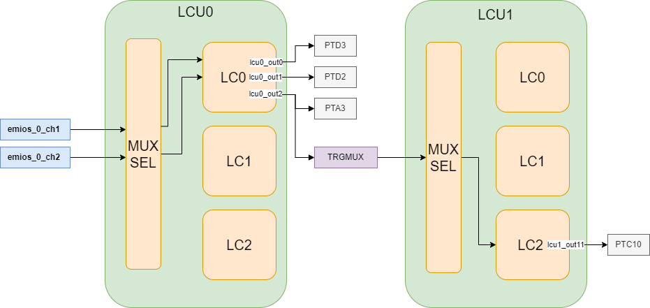 Solved: Re: Pwm_delay_in_trigger_pulse - NXP Community