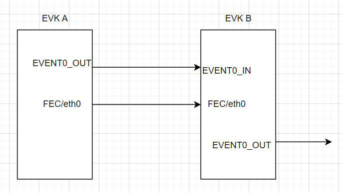 i.MX8M Mini - 1PPS input and PTP - NXP Community