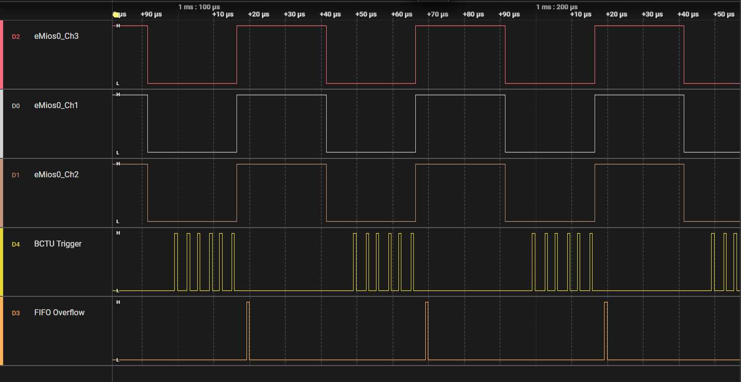 PWM_BCTU_ADC - NXP Community