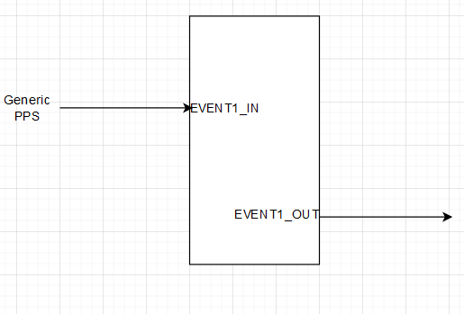 i.MX8M Mini - 1PPS input and PTP - NXP Community