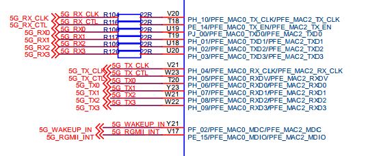 S32g274 BSP35.0 PFEMAC2 connects directly to the MAC of another SOC - NXP Community