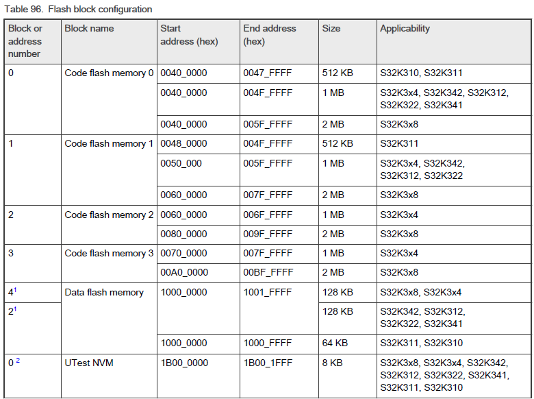 Re: memory_read_write_issue - NXP Community