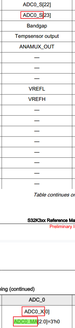 Solved: ADC ChannelType - NXP Community