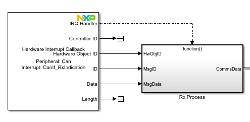Solved: CAN RX configuration - NXP Community
