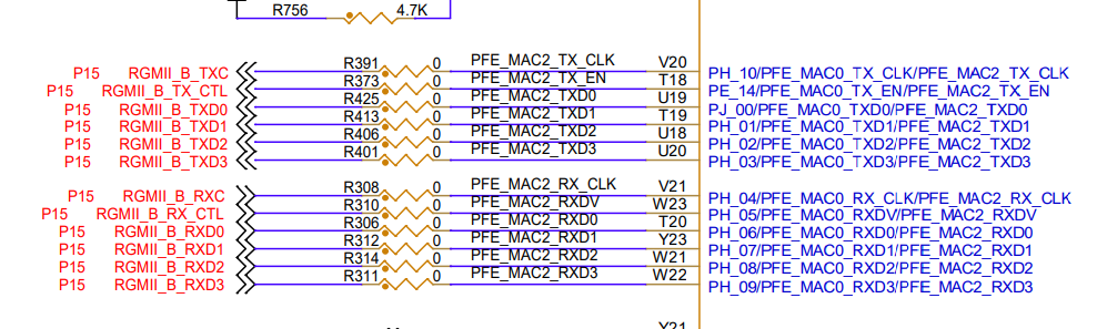 S32g274 BSP35.0 PFEMAC2 connects directly to the MAC of another SOC - NXP Community