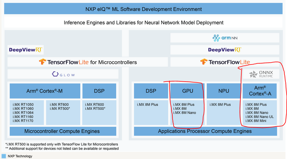 [i.MX 8X]Some questions about hardware acceleration of AI models - NXP Community