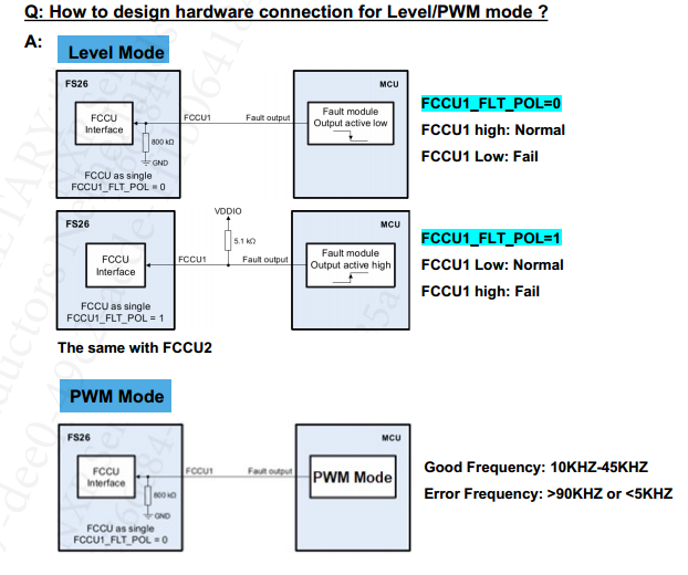 Solved: FS26 FCCU1 single PWM monitoring - NXP Community