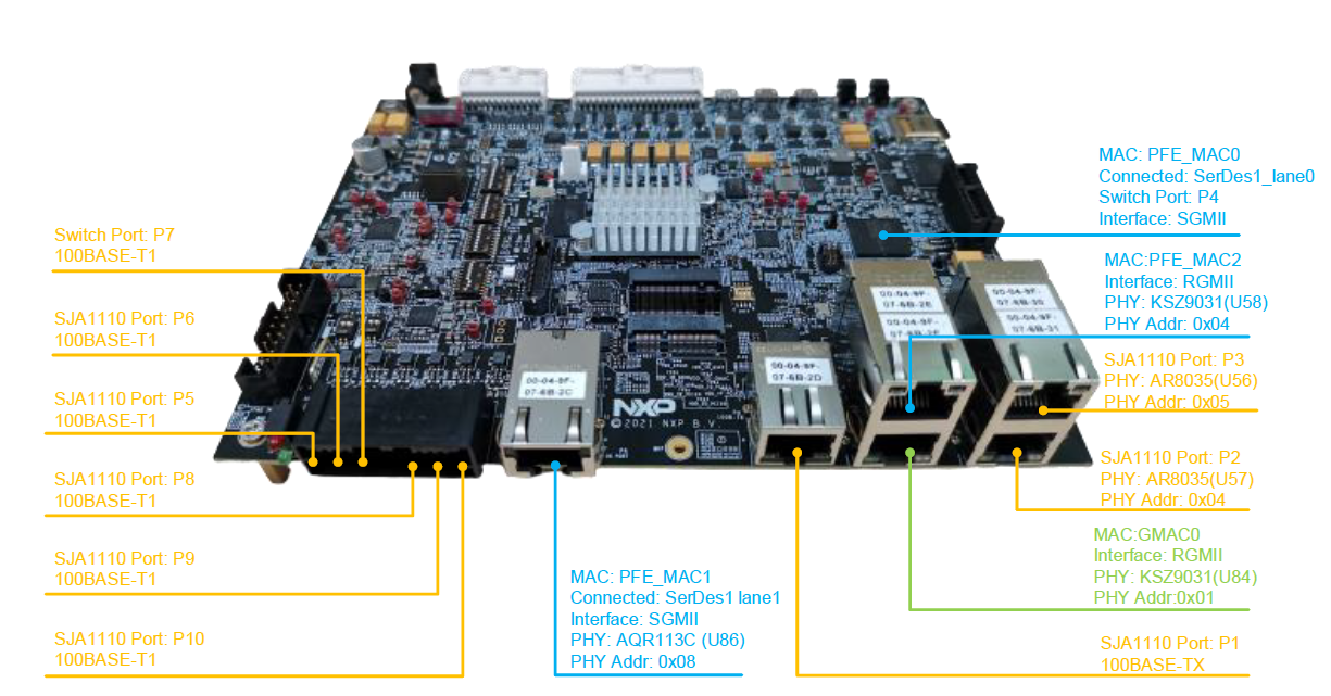 Solved: S32G-VNP-RDB3 How to open 100BASE-T1 port. - NXP Community
