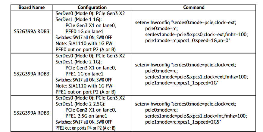 Solved: Access to the new version of UGS32G-VNP-RDB3-Ethernet-Enablement-Guide - NXP Community