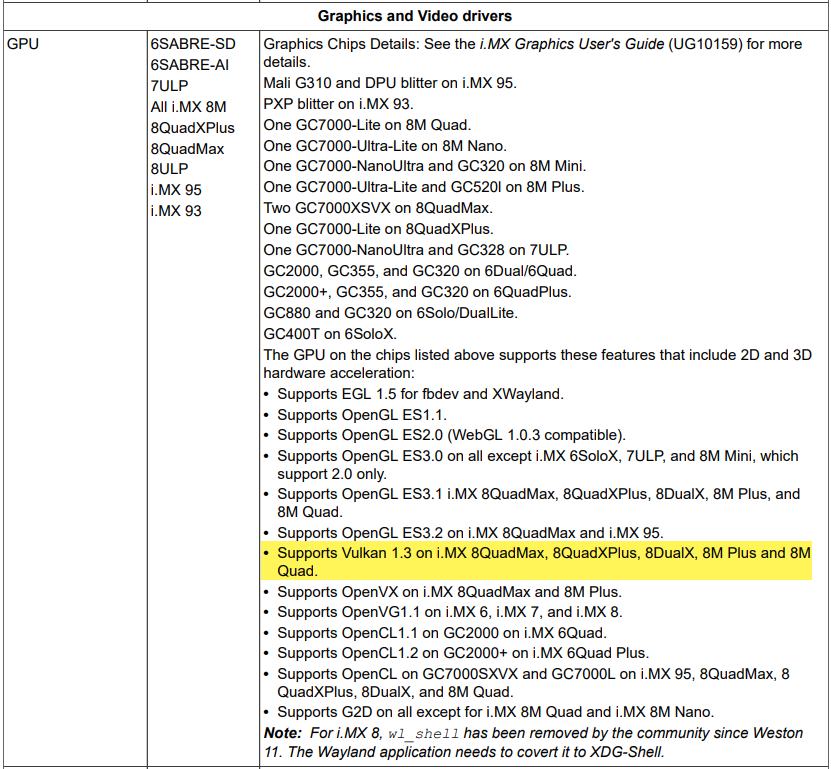 Unreal engine support - NXP Community