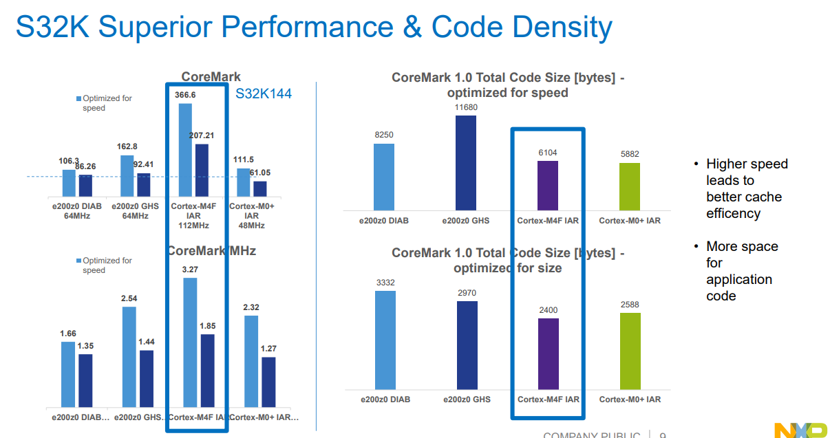 Solved: S32K146 Computing Power - NXP Community