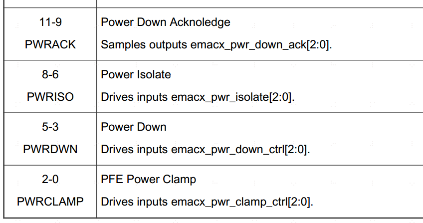 Solved: can the port of pfe be power down by software - NXP Community