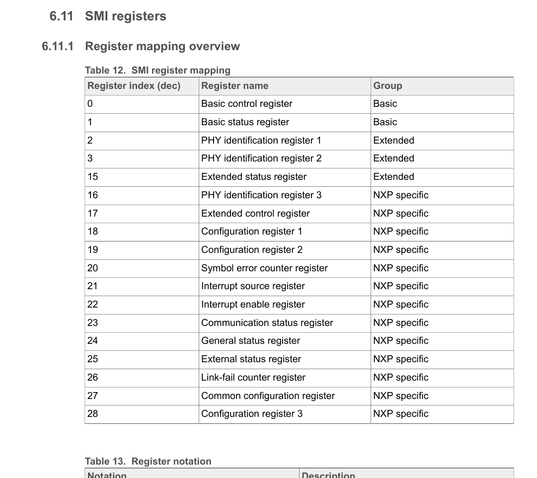 Ethernet Phy Init stuck on establishing link in lwip example of S32K344 ...