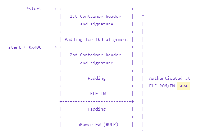 IMX 93 boot image container set ELE FW padding. - NXP Community
