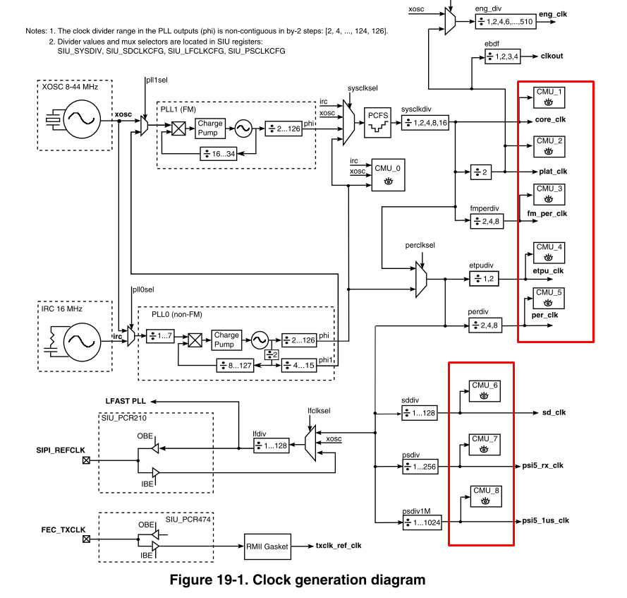 Measure MCP5777c pheripheral clock frequency - NXP Community